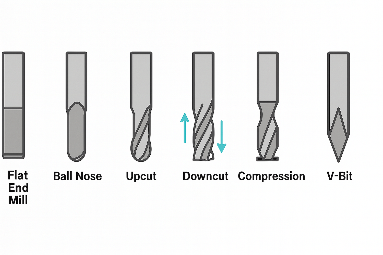 Common CNC Router Cutting Tools (and When to Use Them)