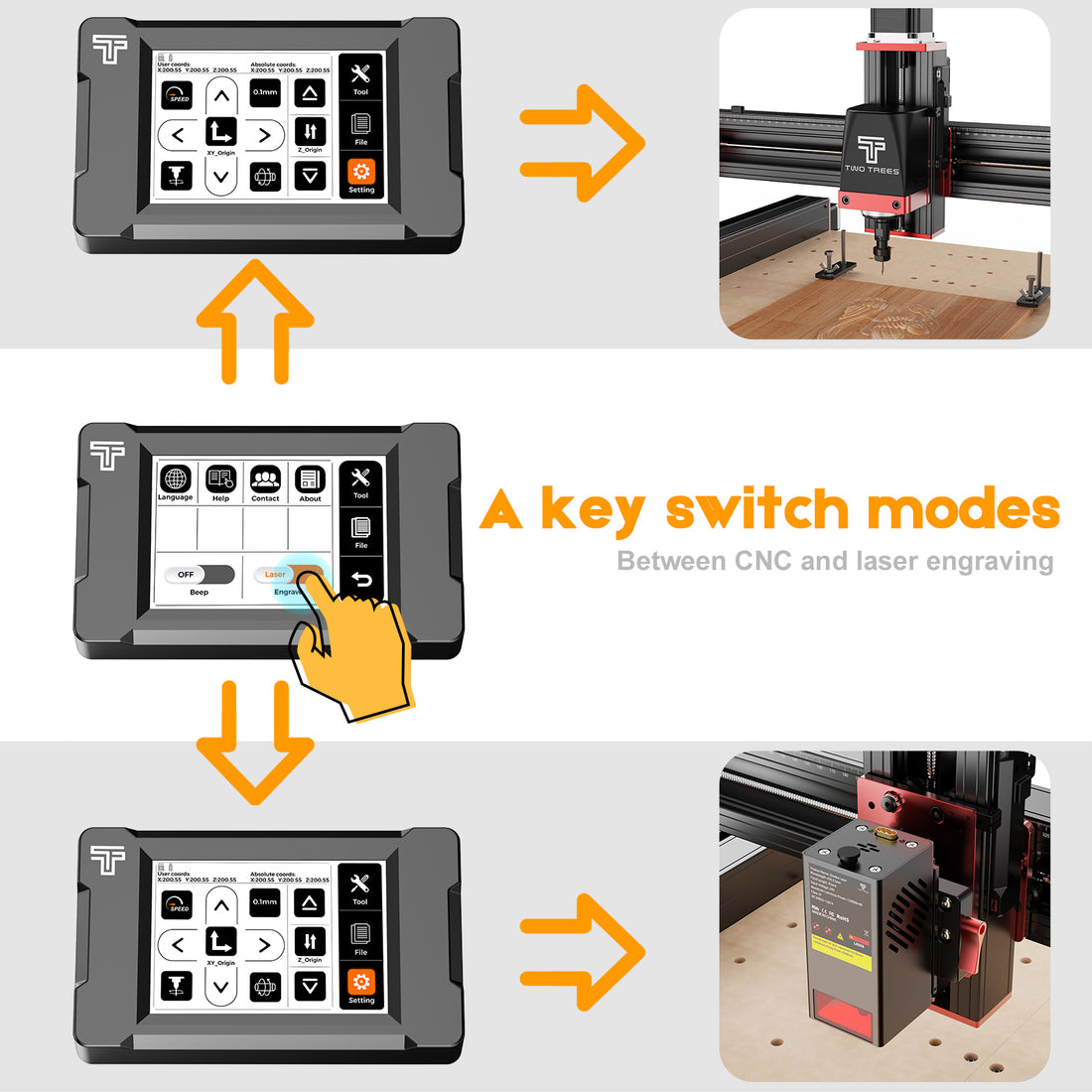 Twotrees TTC450 PRO CNC-Fräsmaschine für die Desktop-Gravur